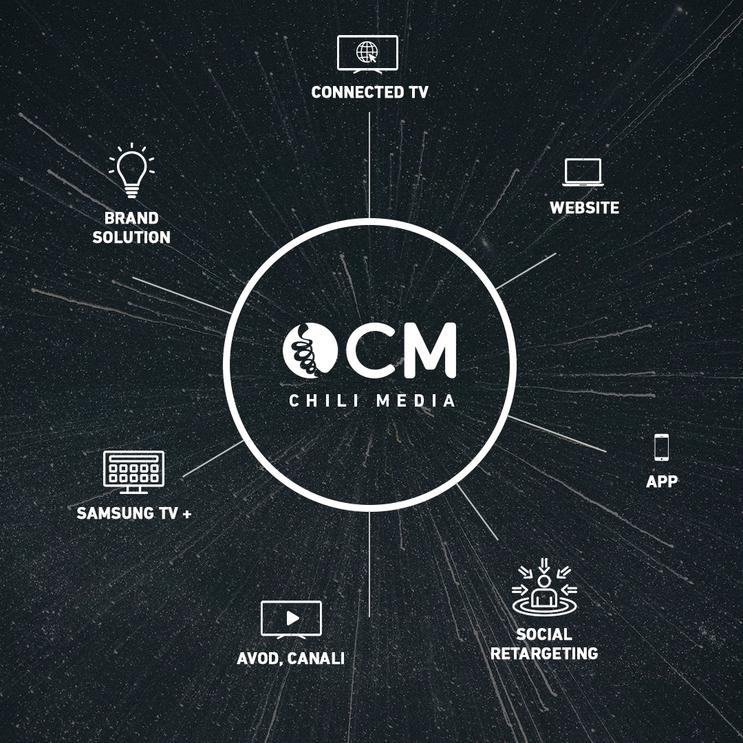 CHILI Media - CHILI Group